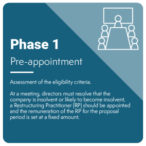 Small Business Restructuring Process | Reduce Debt | SV Partners