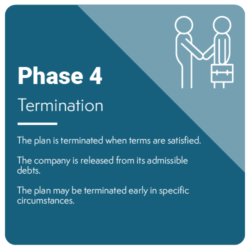 Small Business Restructure | Restructuring Process | SV Partners