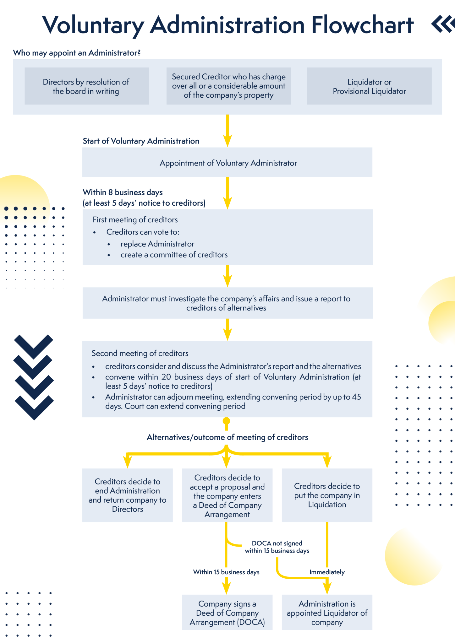 What is Voluntary Administration Australia 2025 | Best Possible Outcome